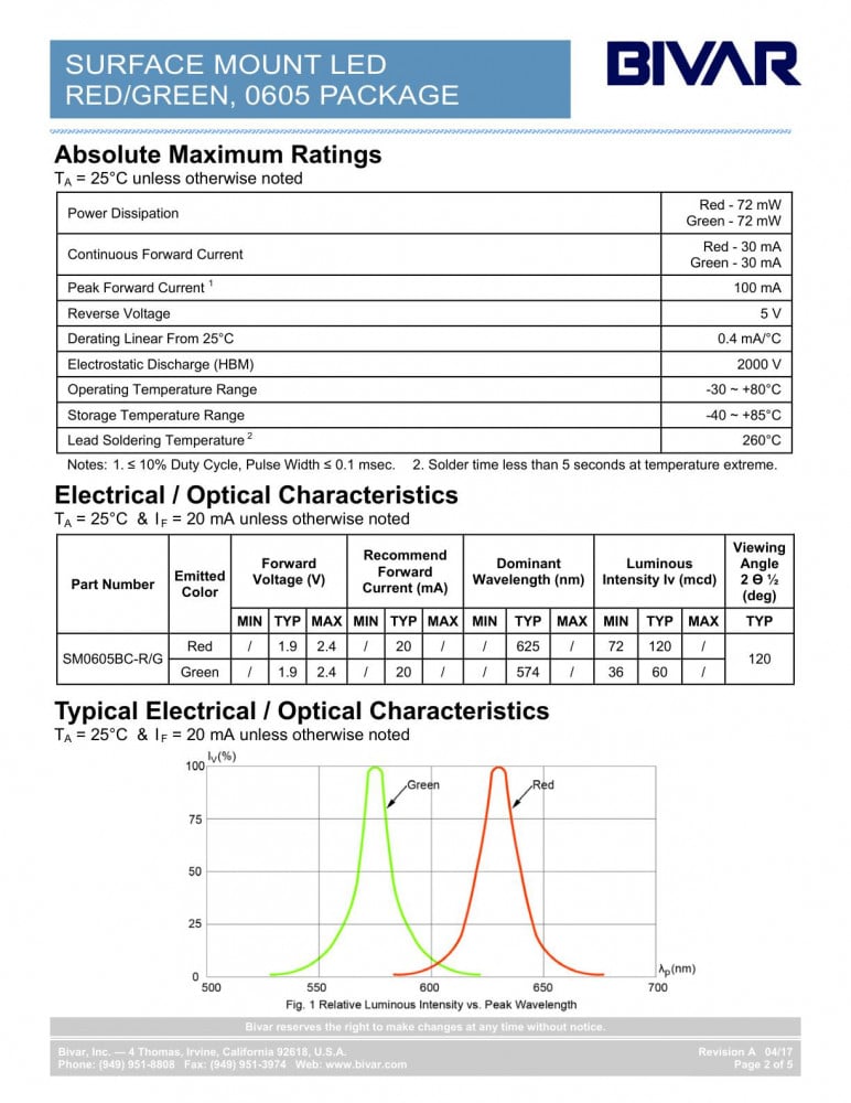SM0605BC-R/G datasheet page 2