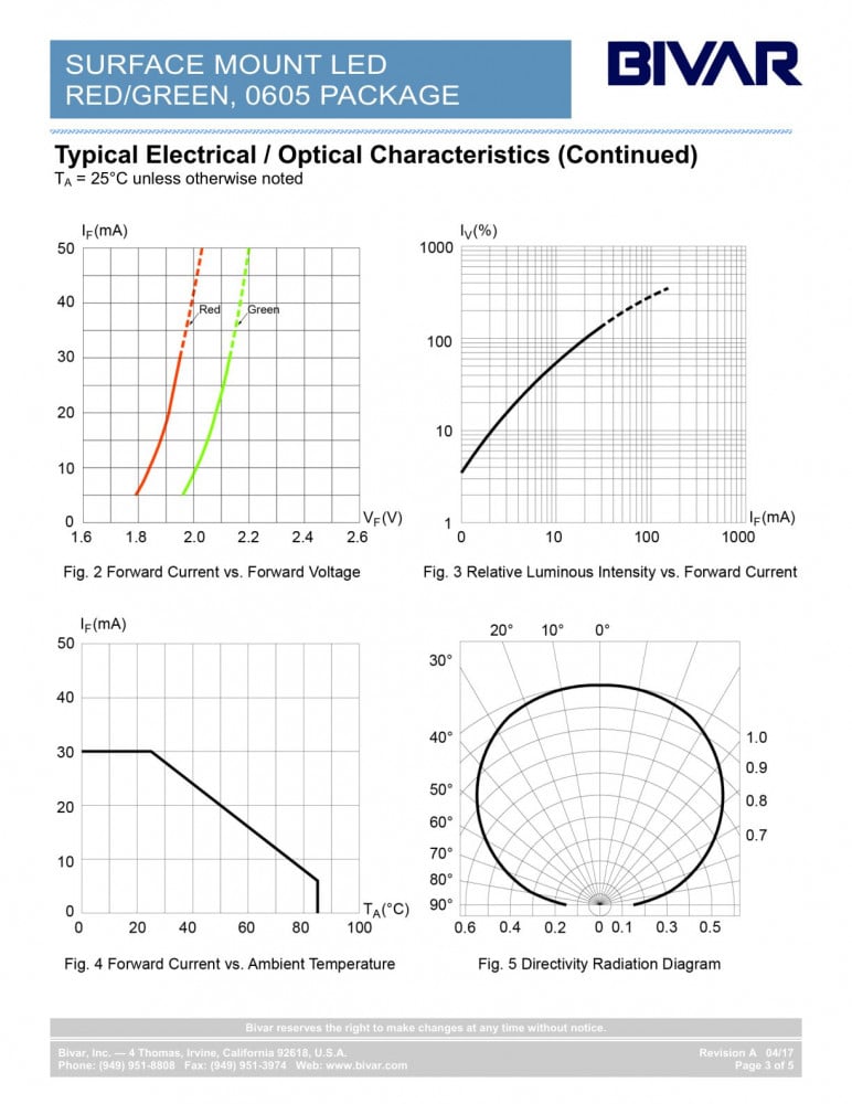SM0605BC-R/G datasheet page 3