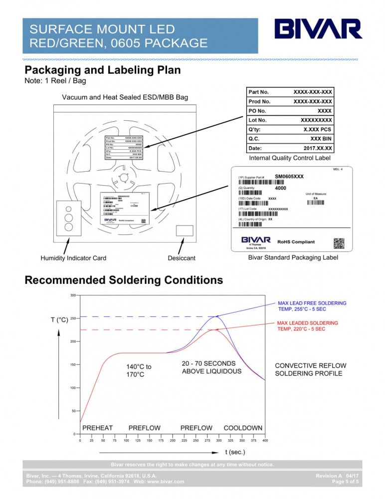 SM0605BC-R/G datasheet page 5