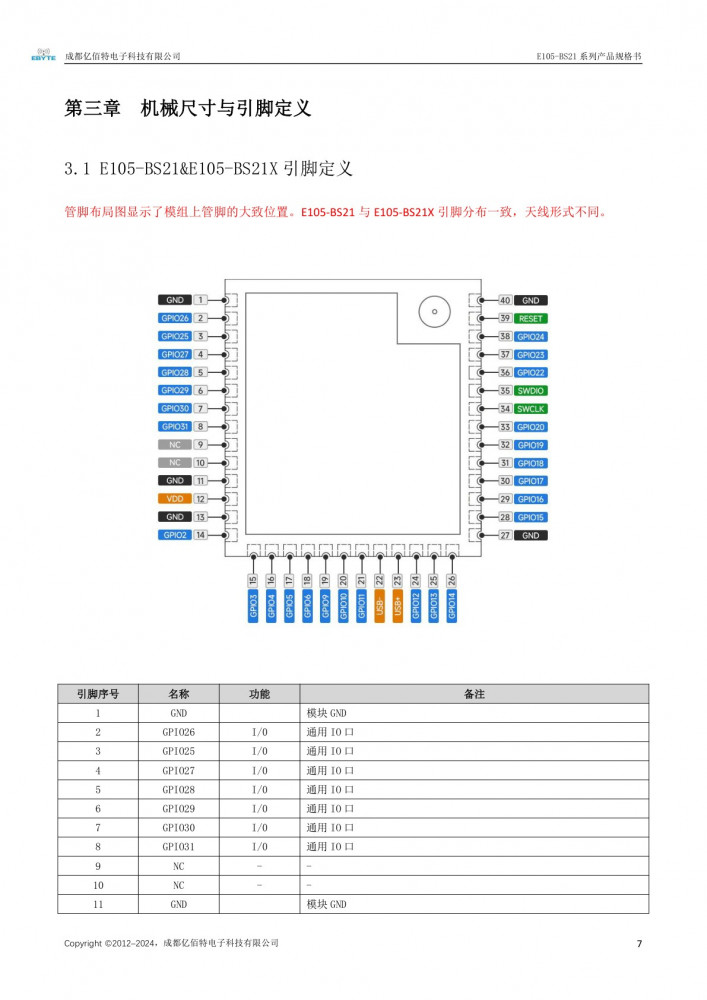E105-BS21 series datasheet page 7