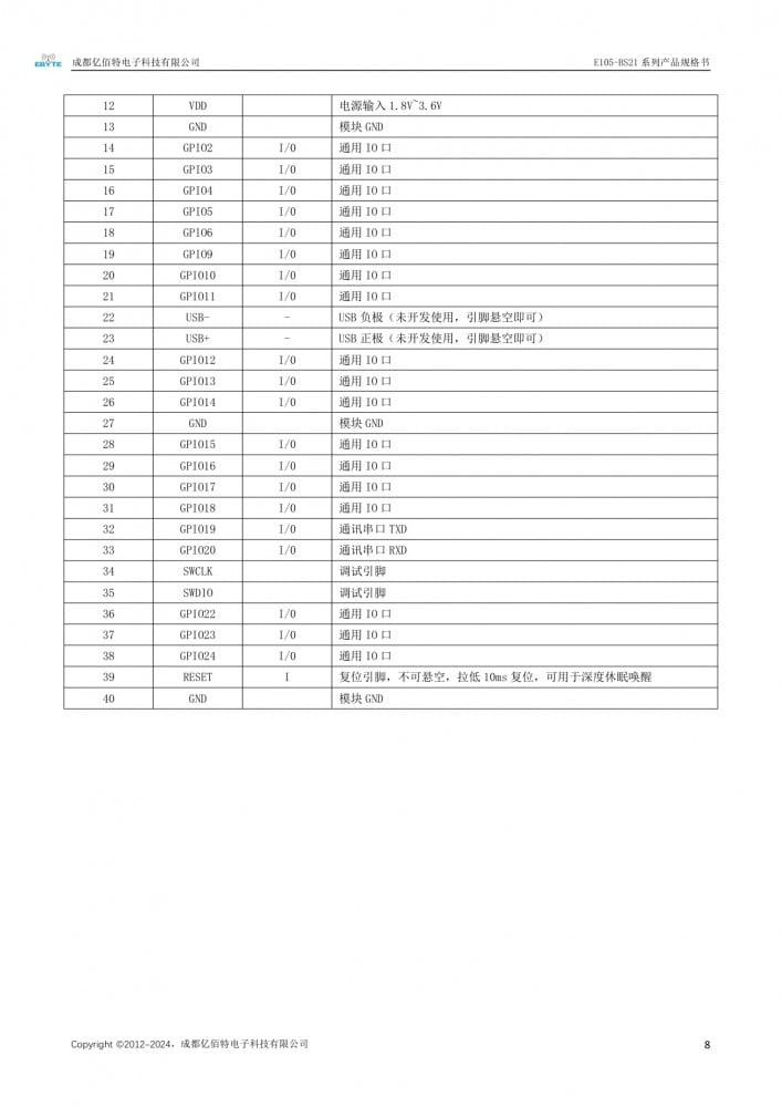 E105-BS21 series datasheet page 8