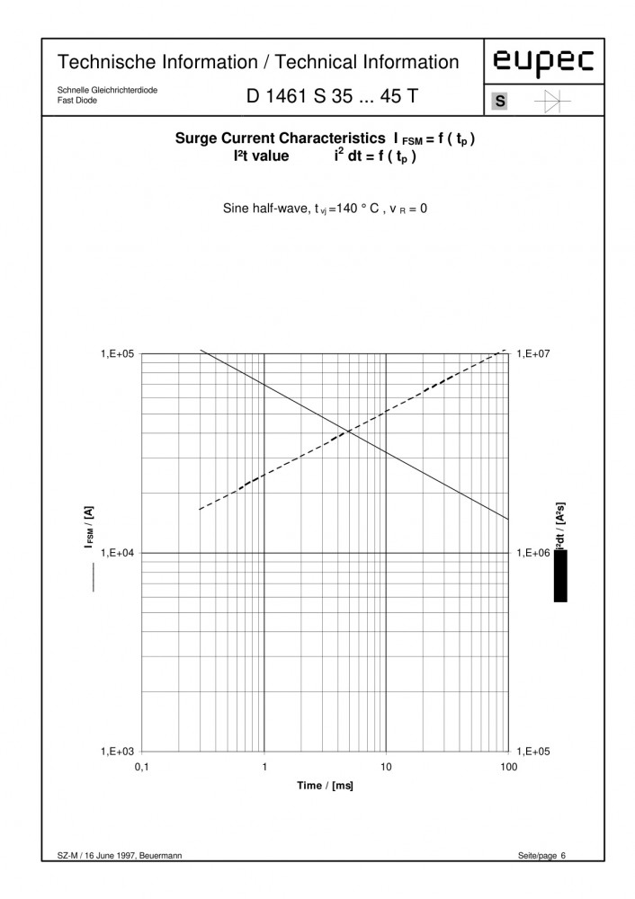 D1461S45T technical document page 6