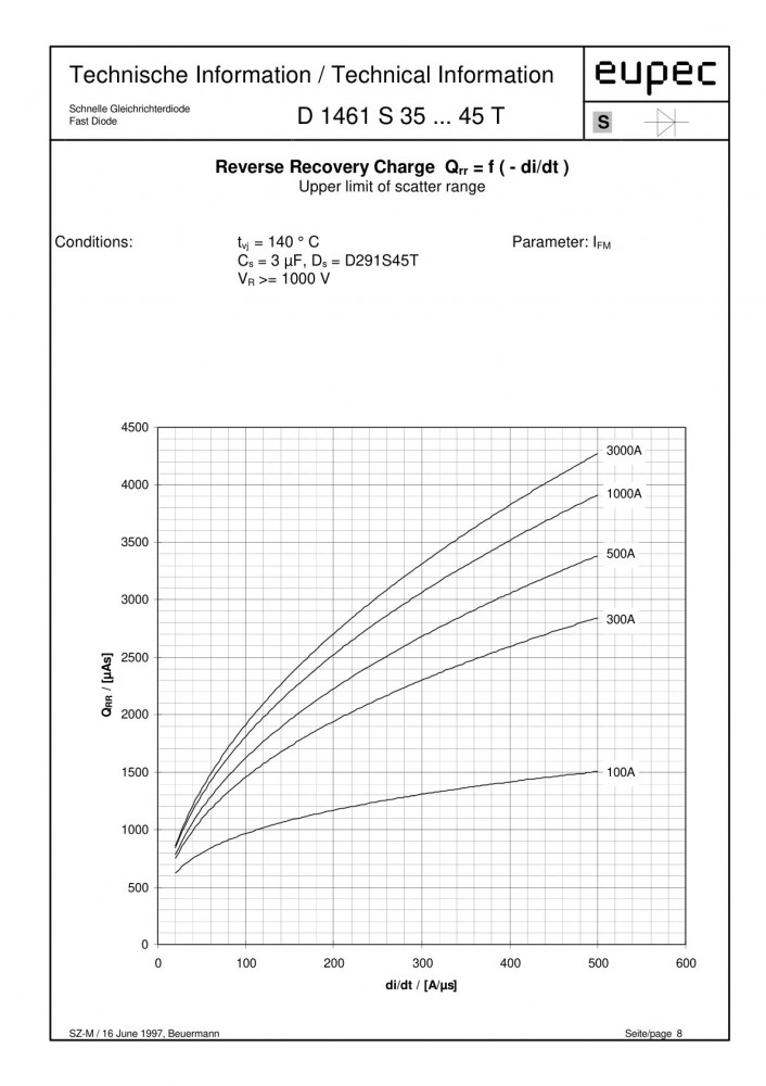 D1461S45T technical document page 8