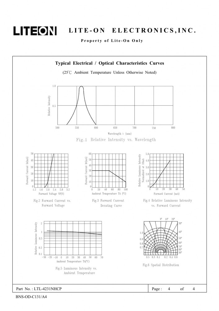 LTL-4231NHCP datasheet page 4