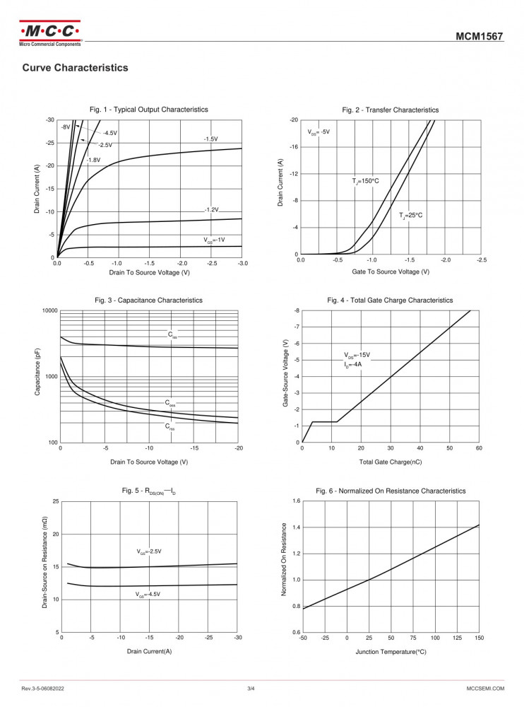 MCM1567-TP datasheet page 3