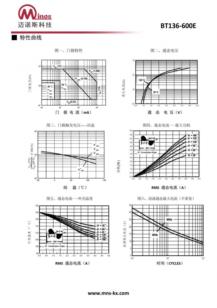 BT136-600E datasheet page 2