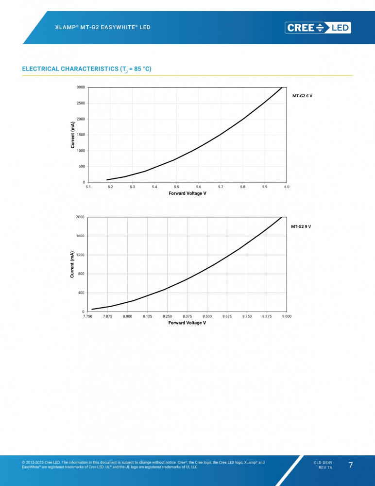 MT-G2 EasyWhite datasheet page 7