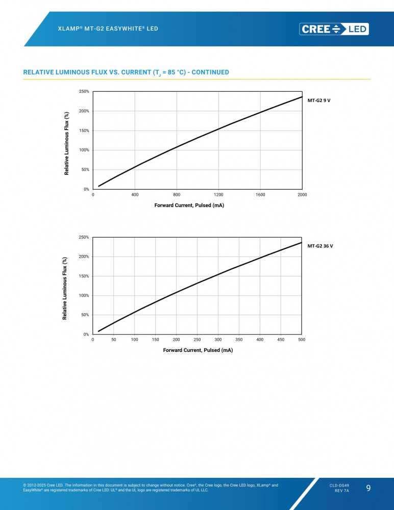 MT-G2 EasyWhite datasheet page 9