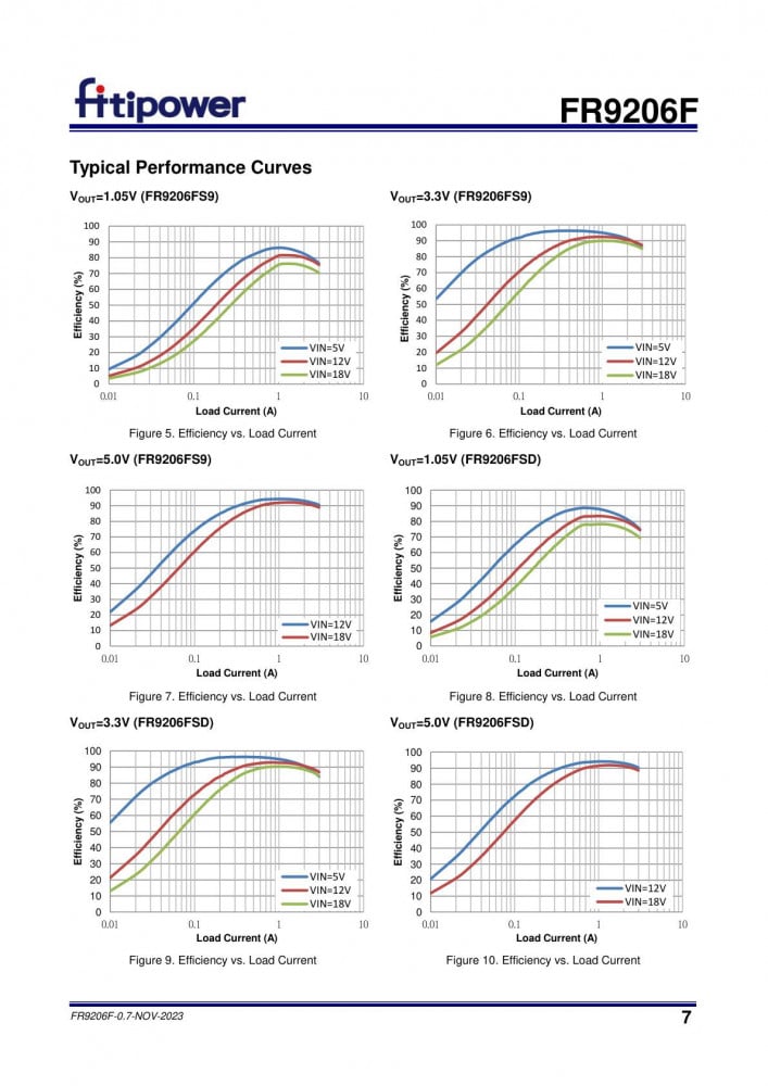 FR9206FS9 datasheet page 7