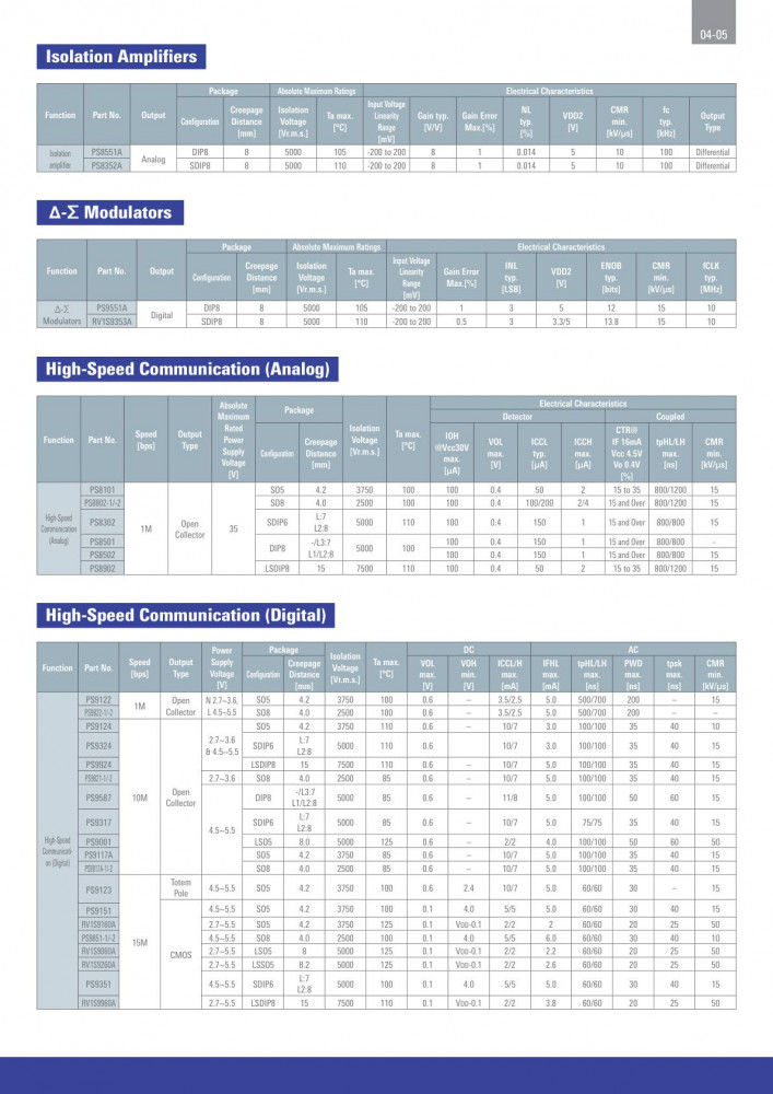 PS9822-2Y-N-AX technical document page 5