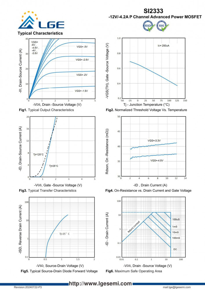 SI2333 datasheet page 3