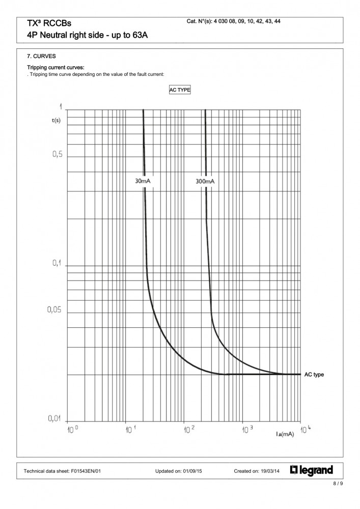 Legrand TX³ RCCB technical document, page 8