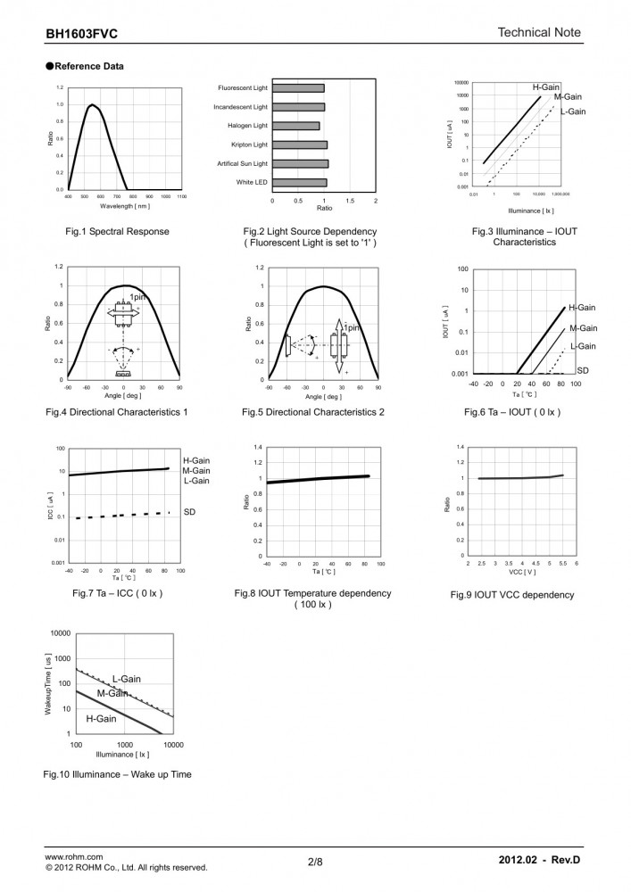 BH1603FVC datasheet page 2