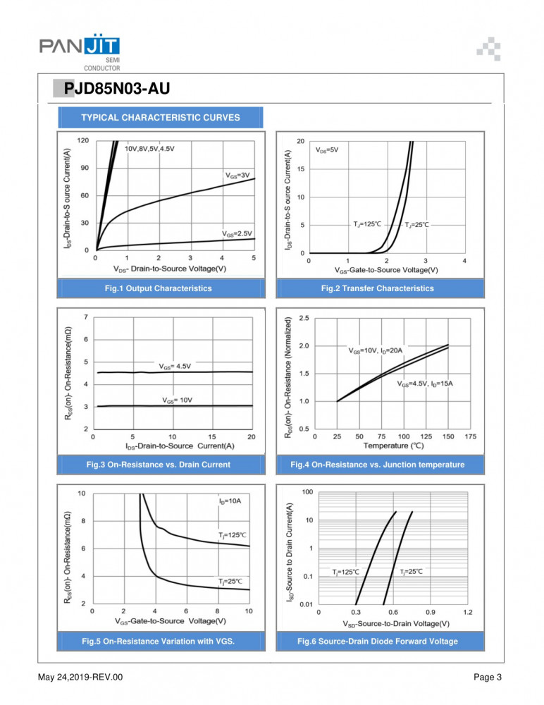PJD85N03-AU datasheet page 3