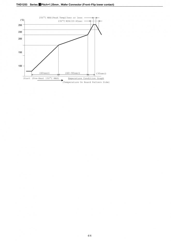 THD1253-03WV-SN datasheet page 4