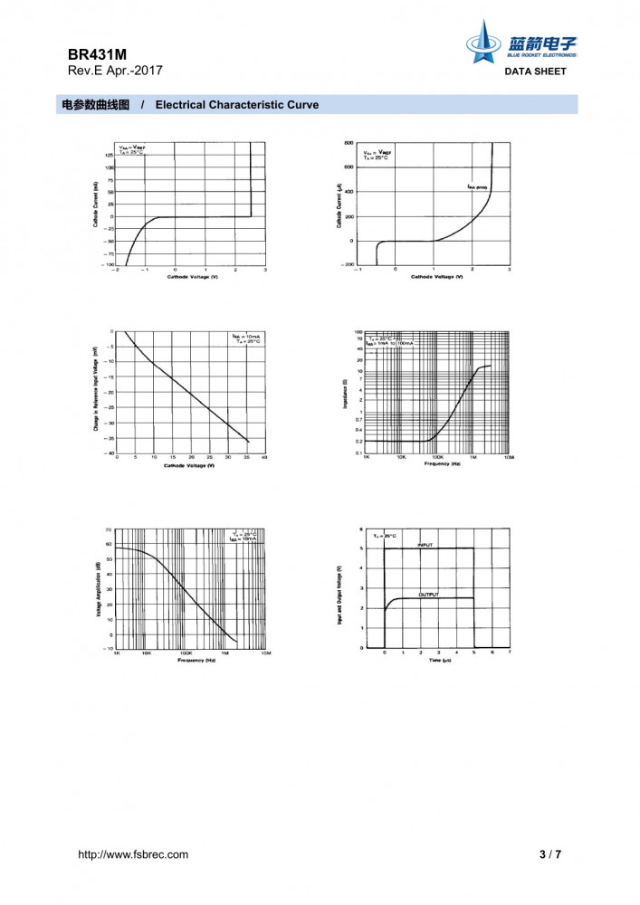 BR431M datasheet page 3