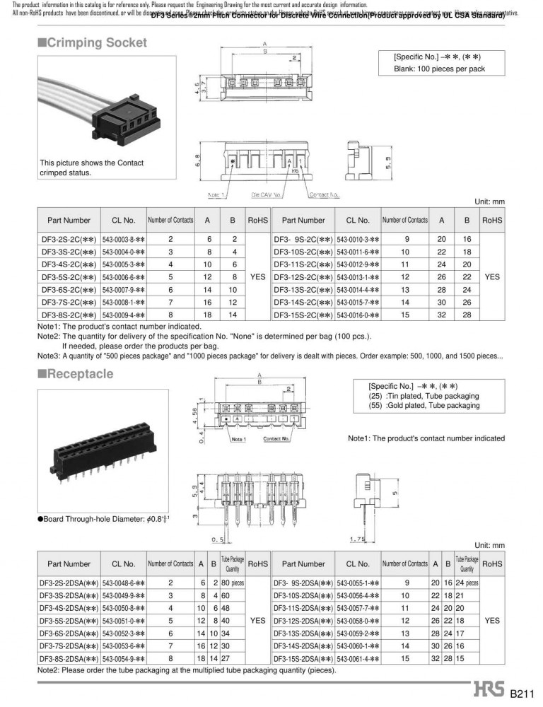 HRS DF3 series documentation page 5