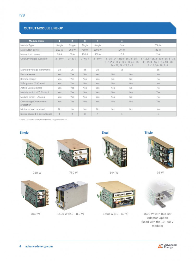 Artesyn iVS documentation page 4