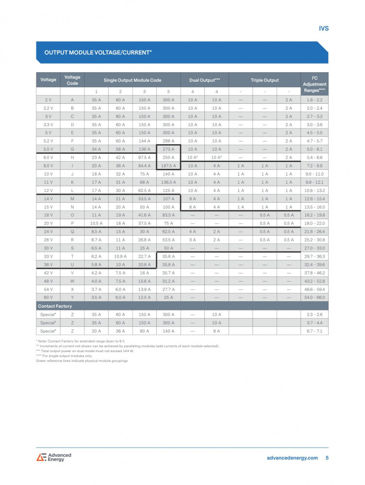 Artesyn iVS documentation page 5