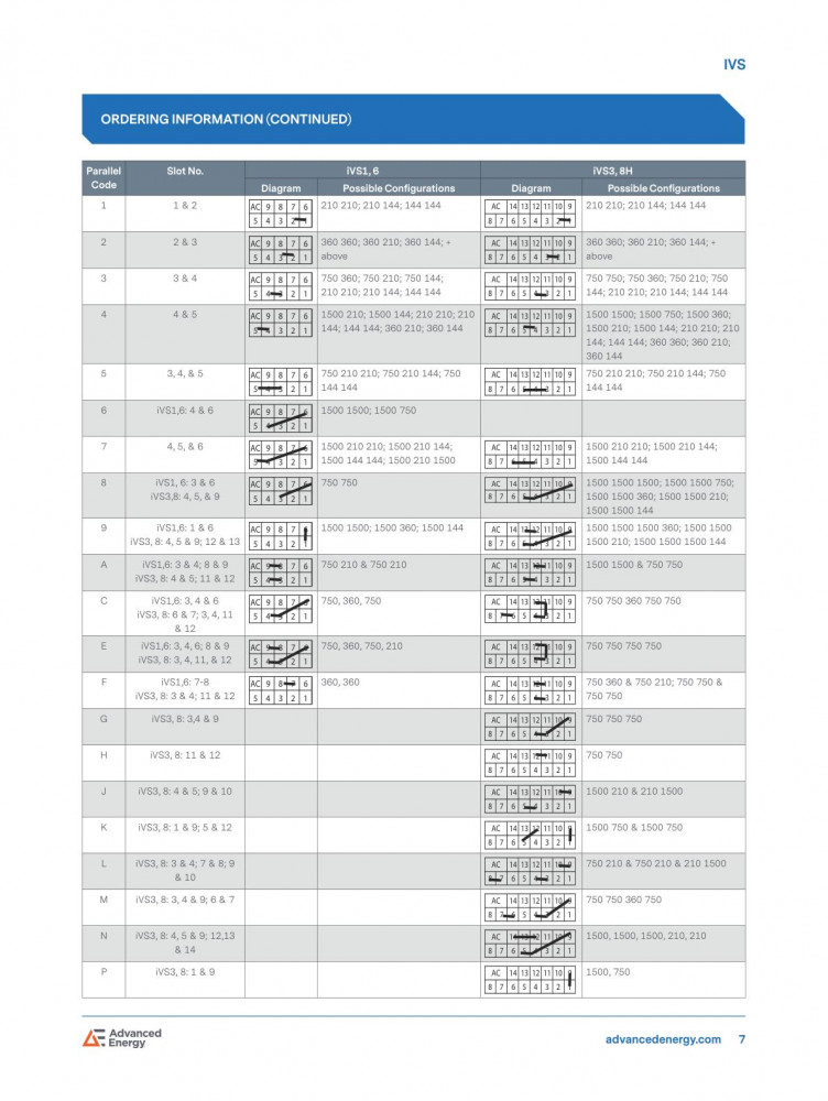 Artesyn iVS documentation page 7