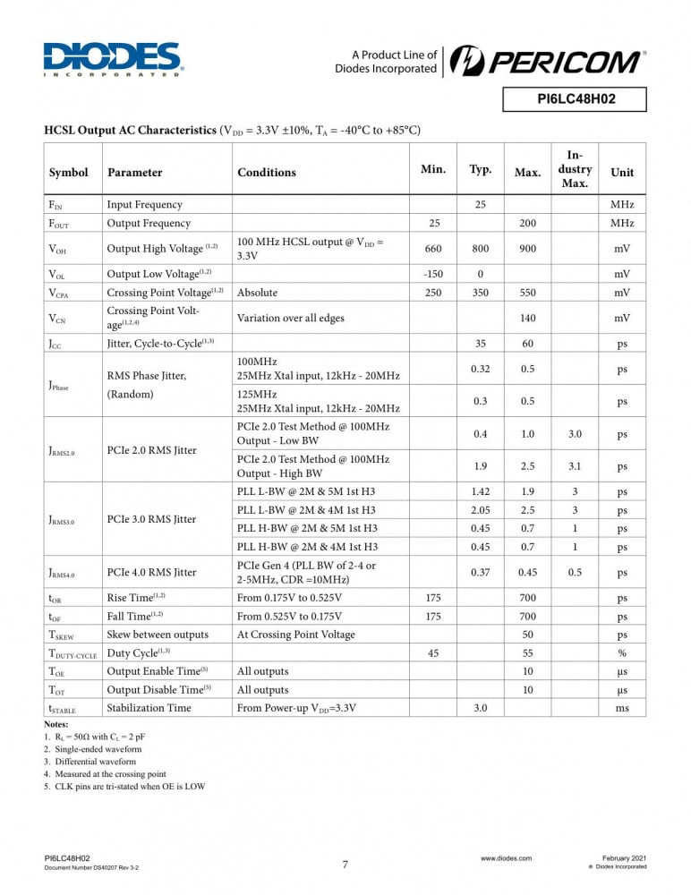 PI6LC48H02LIEX datasheet page 7