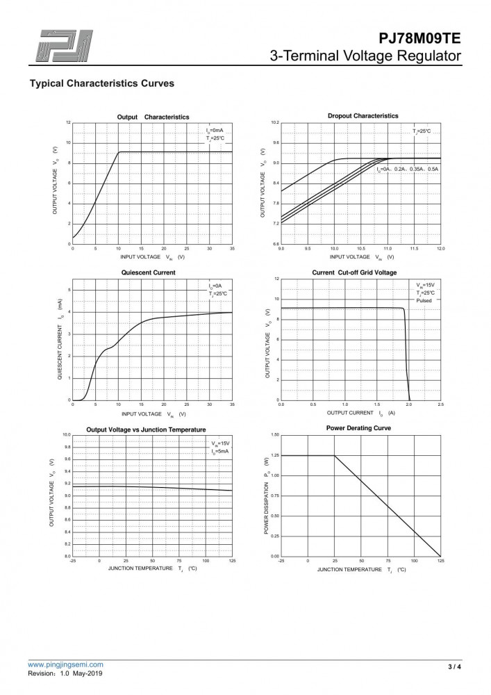 PJ78M09TE datasheet page 3