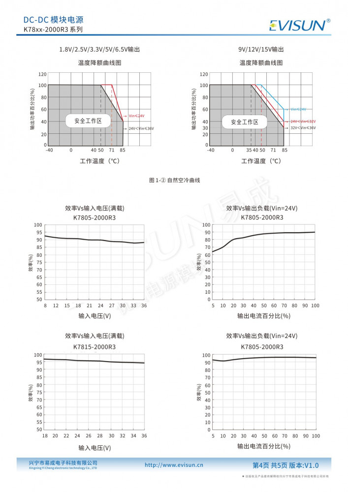 EVISUN K7812-2000R3 datasheet page 4