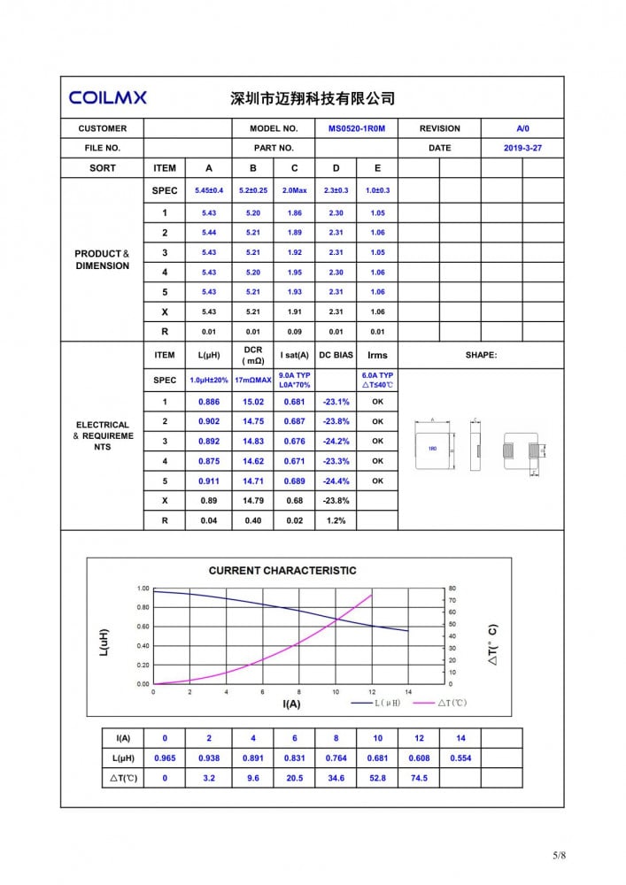 MS0520-1R0M datasheet page 5