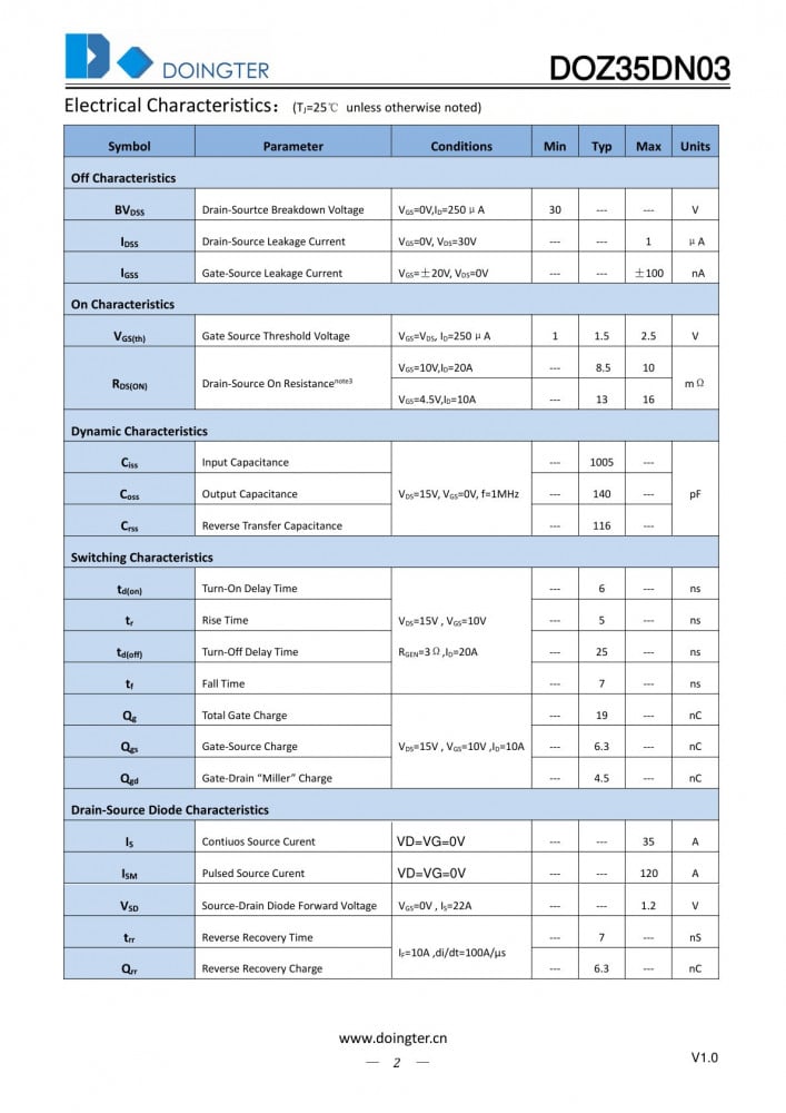 DOZ35DN03 datasheet page 2