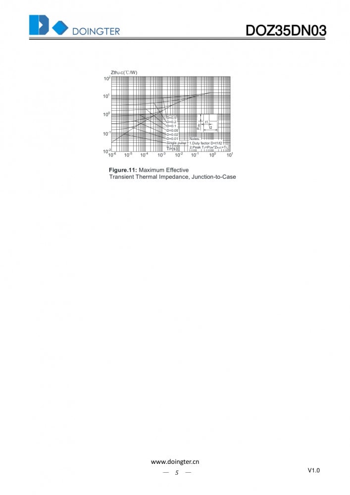 DOZ35DN03 datasheet page 5