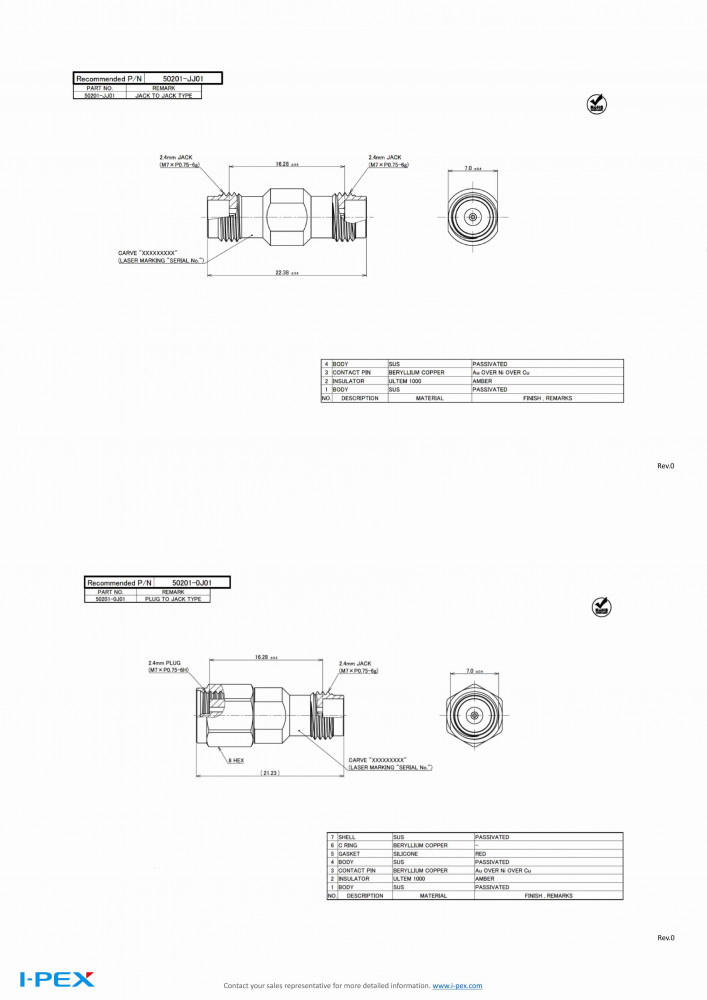 I-PEX 50202-0001 technical document page 5