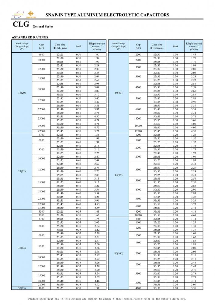 CLG General Series catalog page 2