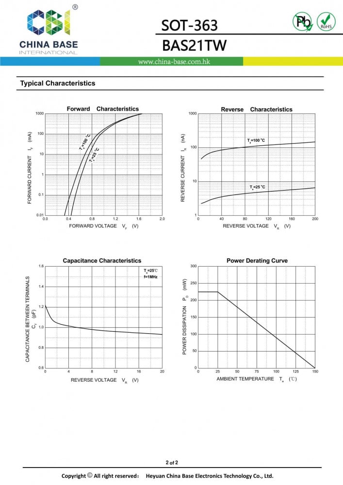 BAS21TW datasheet page 2