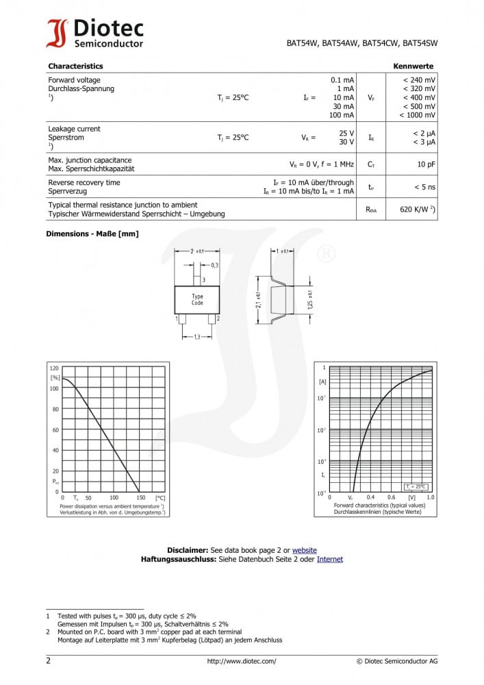 DIOTEC BAT54W datasheet page 2