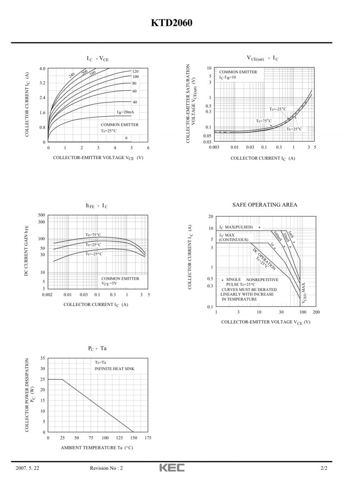 KTD2060-Y-U/PF datasheet page 2