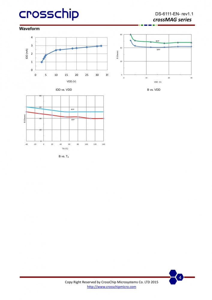 CC6111 datasheet page 4