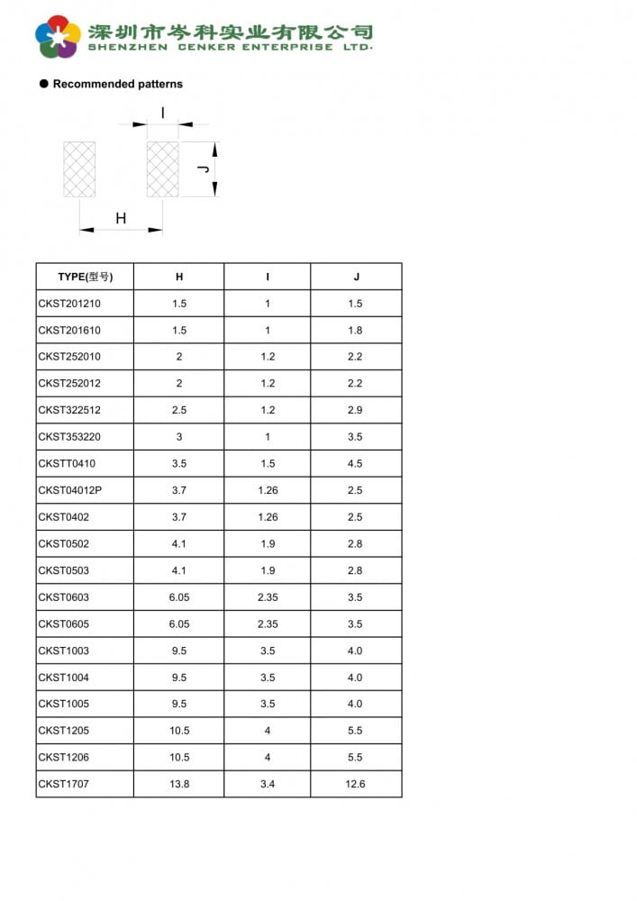 CENKER datasheet page 2