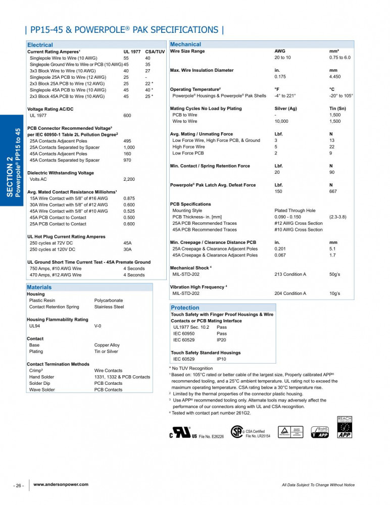 ASMFP30-2X1-YR technical document page 7