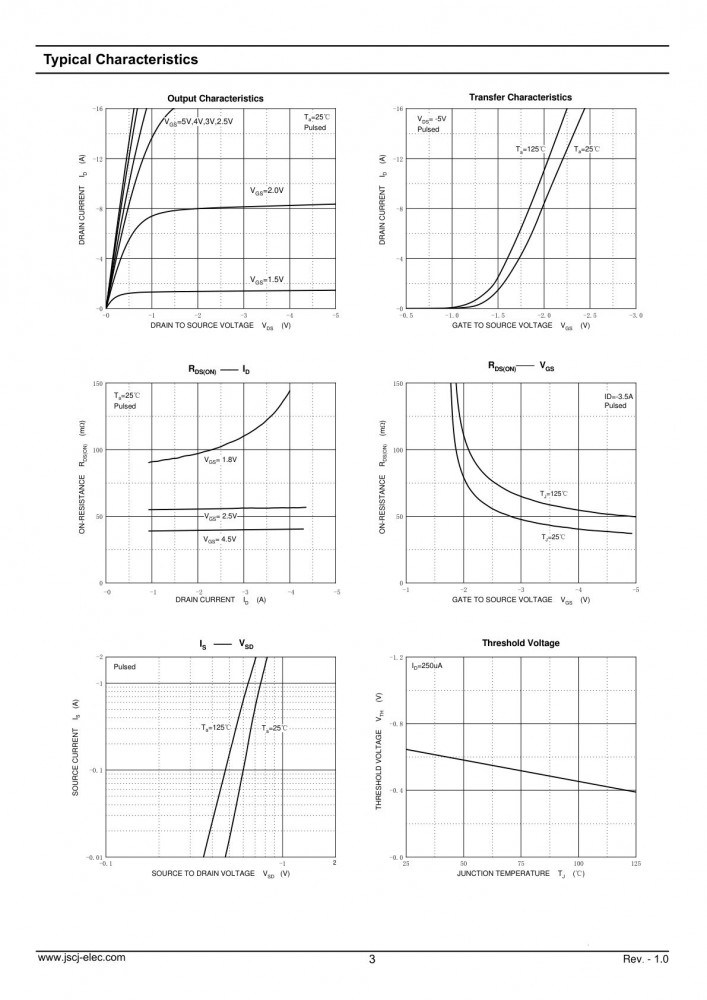 CJ2321A datasheet page 3
