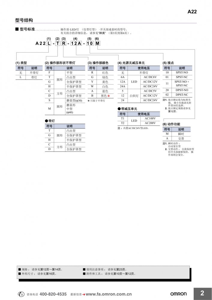 OMRON A22 documentation page 2