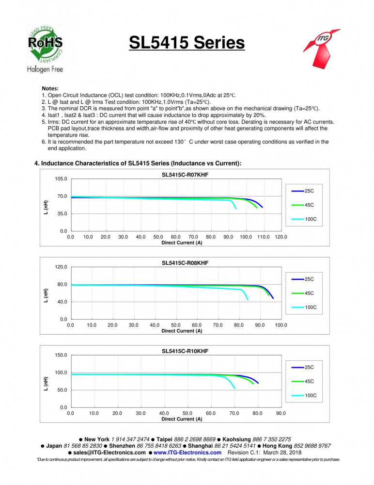 SL5415 datasheet page 2