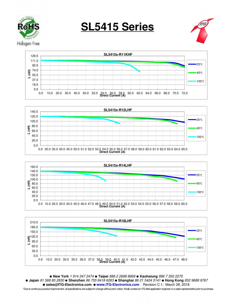 SL5415 datasheet page 3