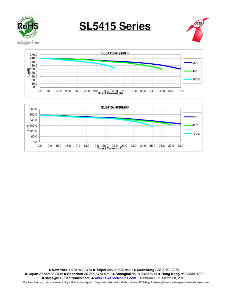 SL5415 datasheet page 4