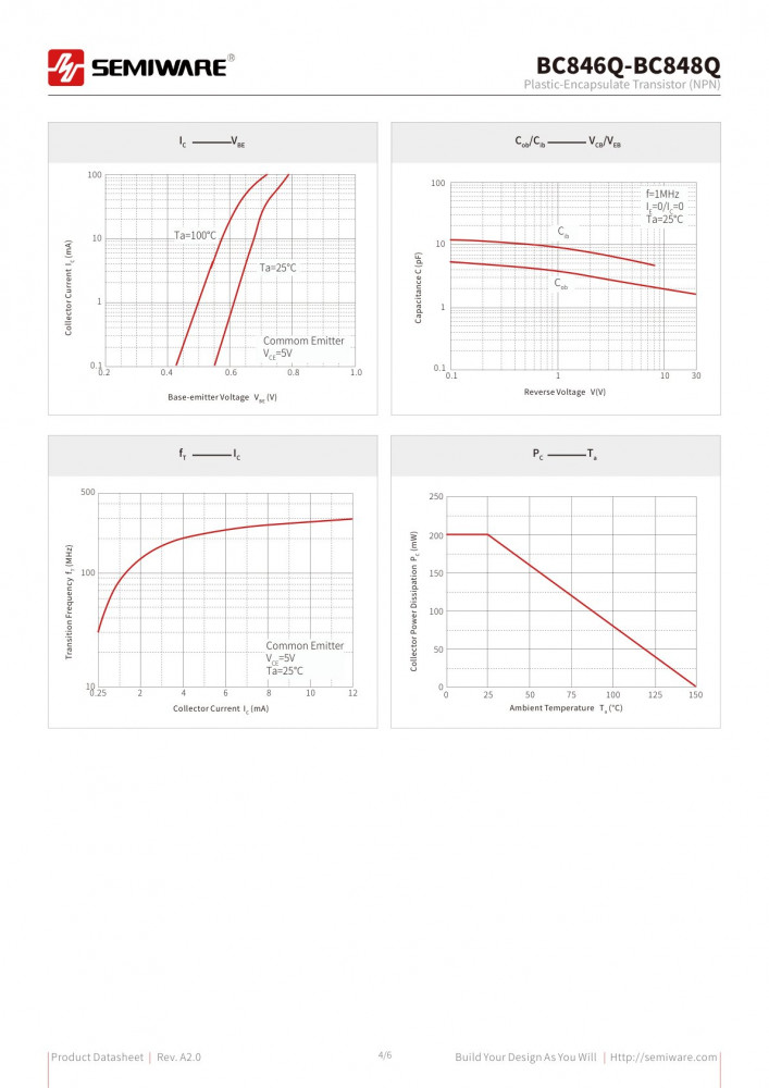 SEMIWARE BC846AQ datasheet page 4