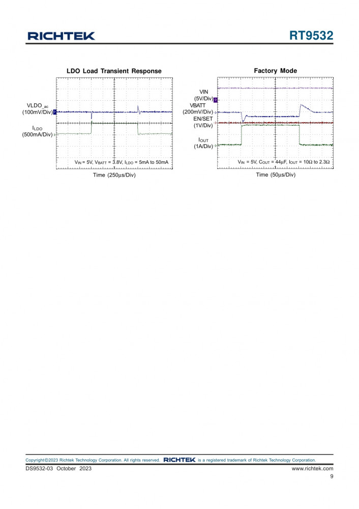 RT9532 datasheet page 9