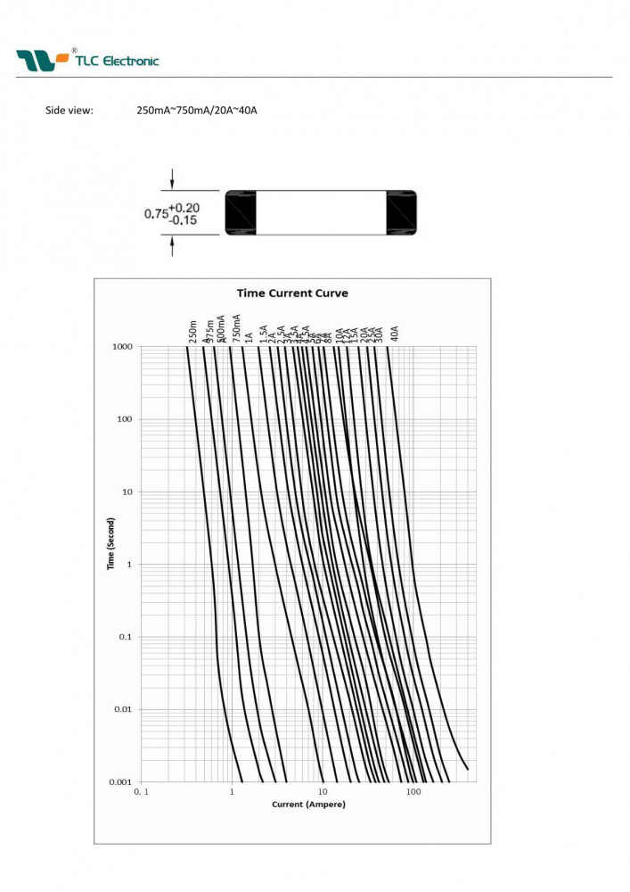 F12F30 datasheet page 3