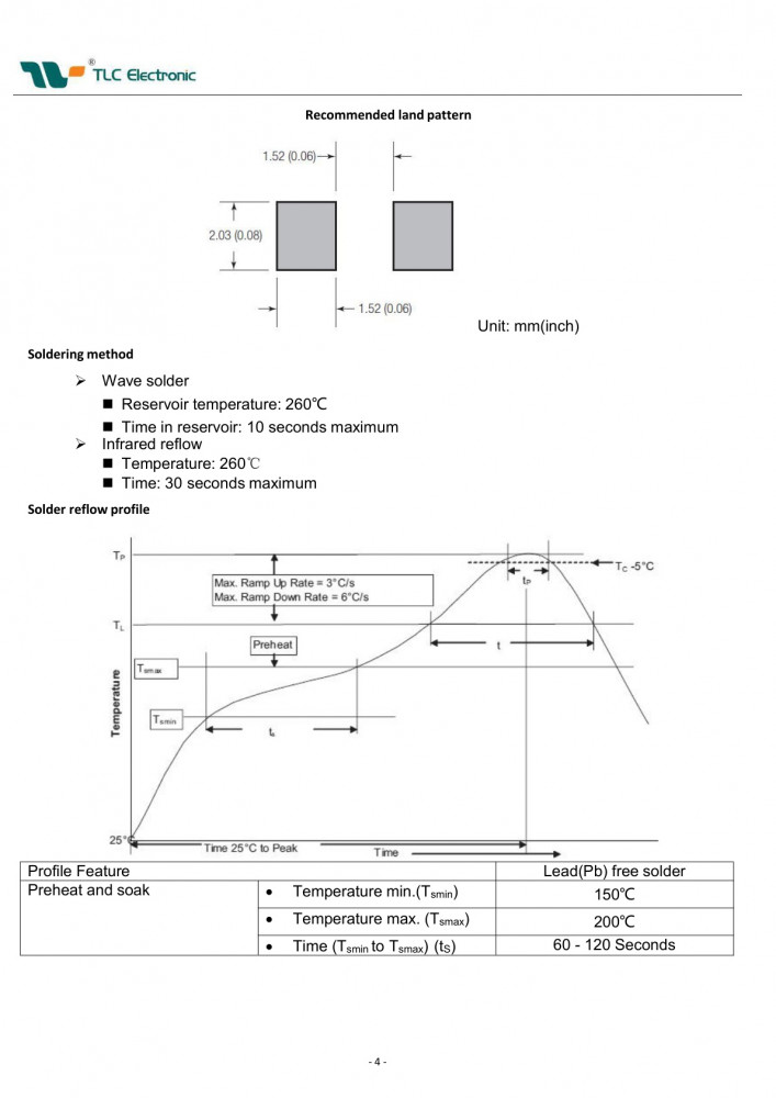 F12F30 datasheet page 4
