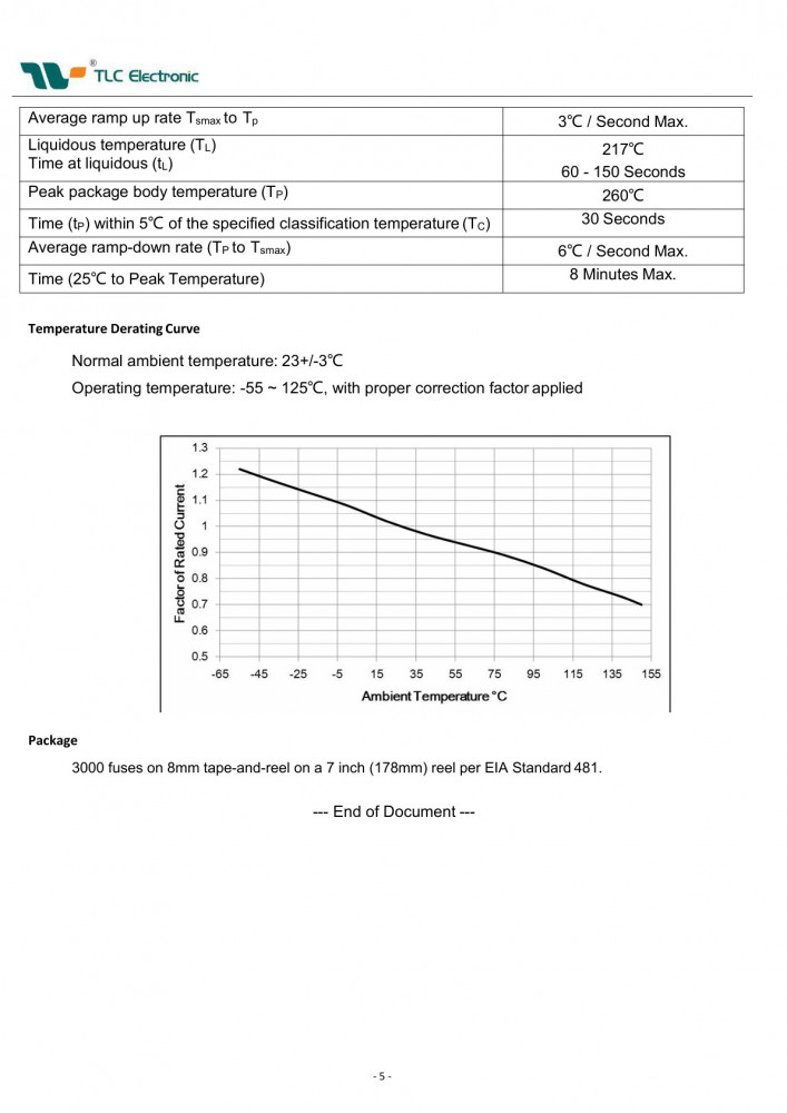 F12F30 datasheet page 5