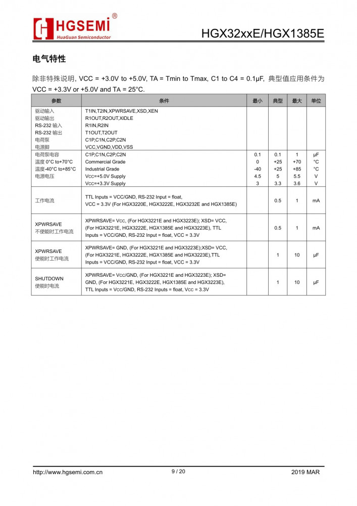 HGX3232AEIMT/TR datasheet page 9