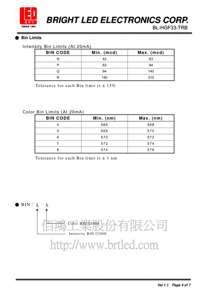 BL-HGF33-TRB datasheet page 4